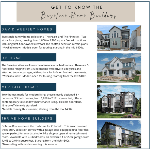 Introducing the builders at Baseline and Why You Should Consider Buying ...